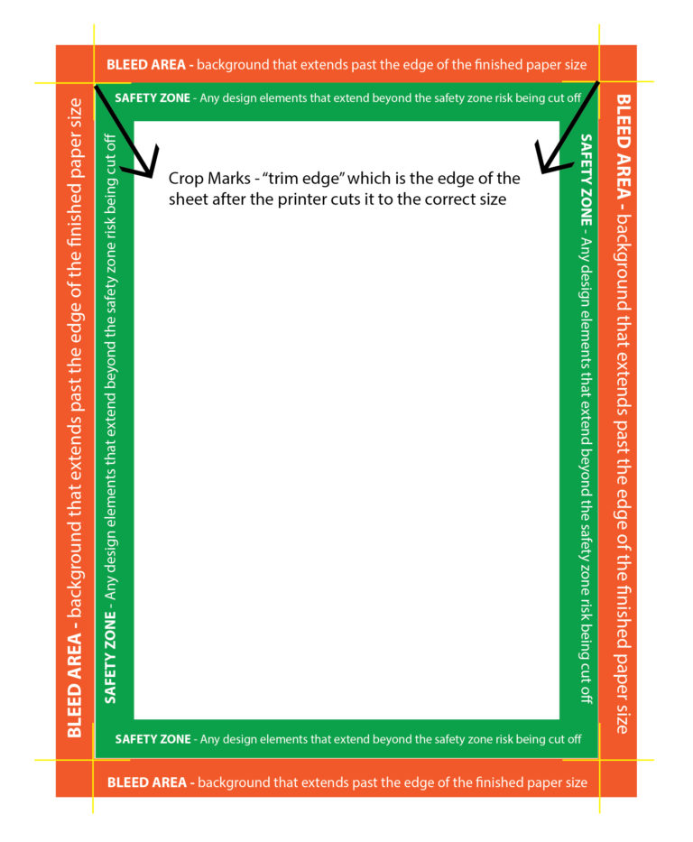 Quick Guide to Creating Print-Ready Files | DRSi - Business Printing ...